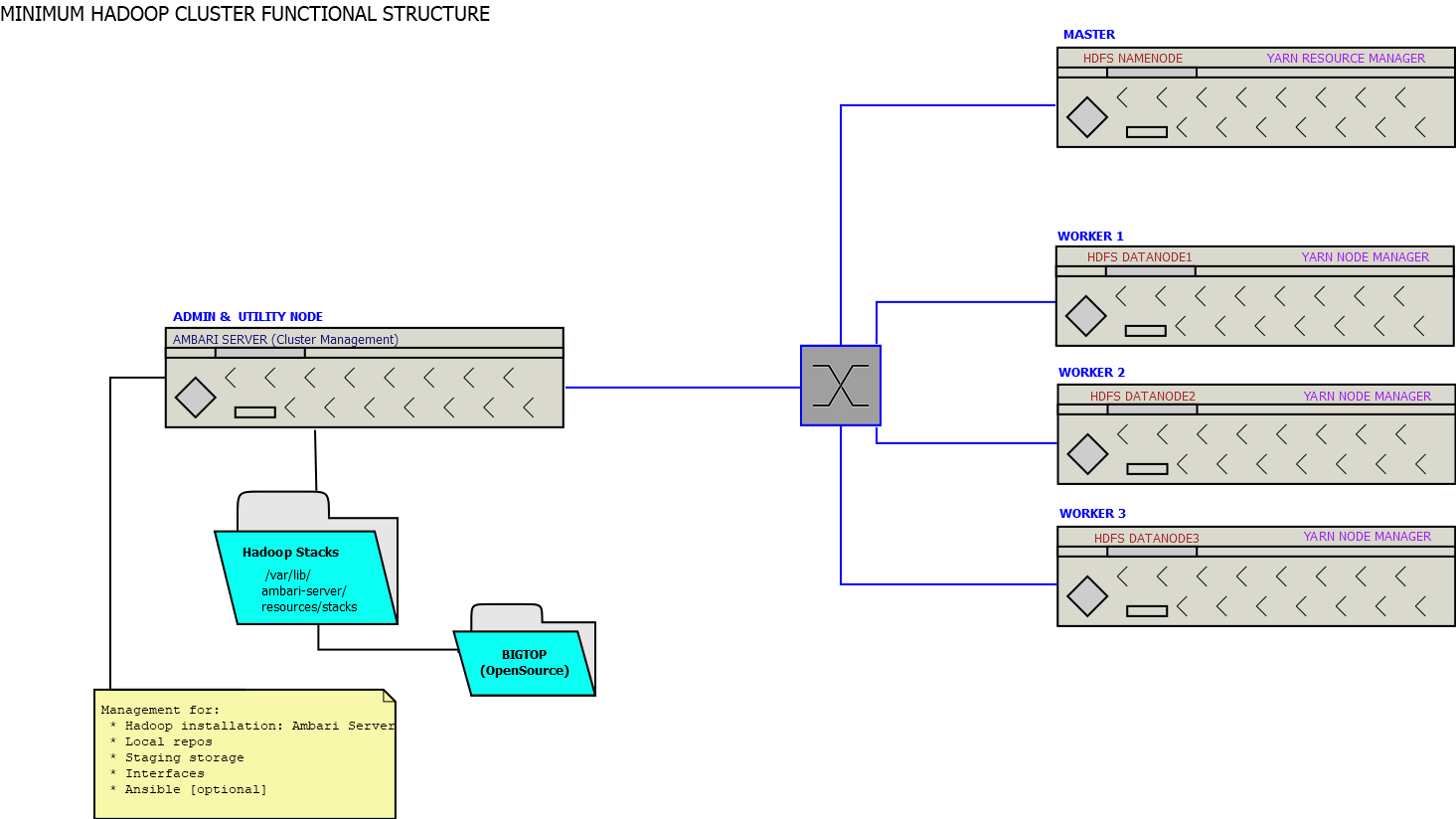 Estructura funcional del clúster « Clúster Big Data