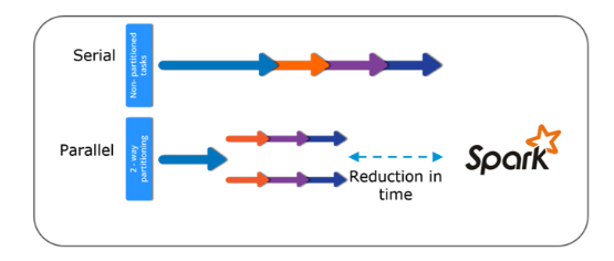 Apache Spark « Clúster Big Data