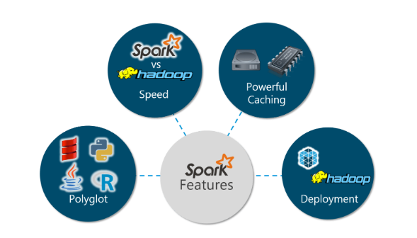 Apache Spark « Clúster Big Data