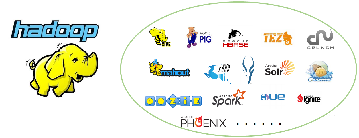 Estructura funcional del clúster « Clúster Big Data